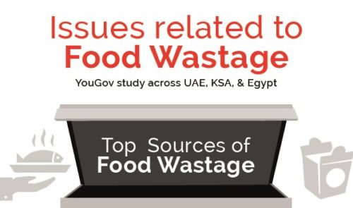 Revealed: The UAE's top sources of food waste - Goumbook